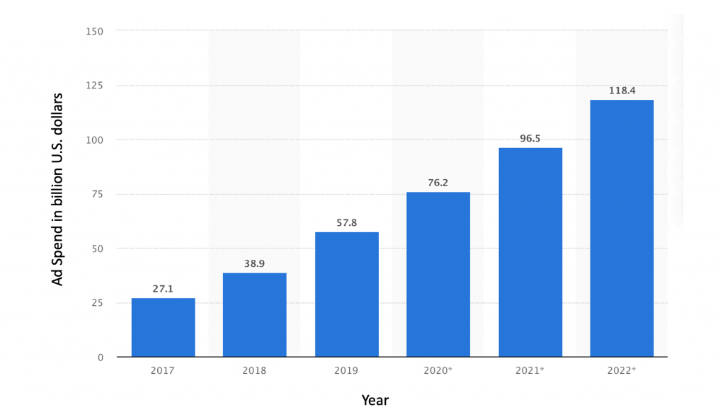 The Rise of Global App Market Ad Spend | AdGate Media